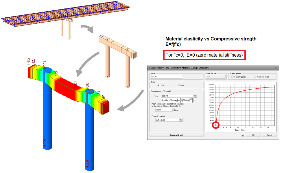 Common Errors in Bridge Modeling